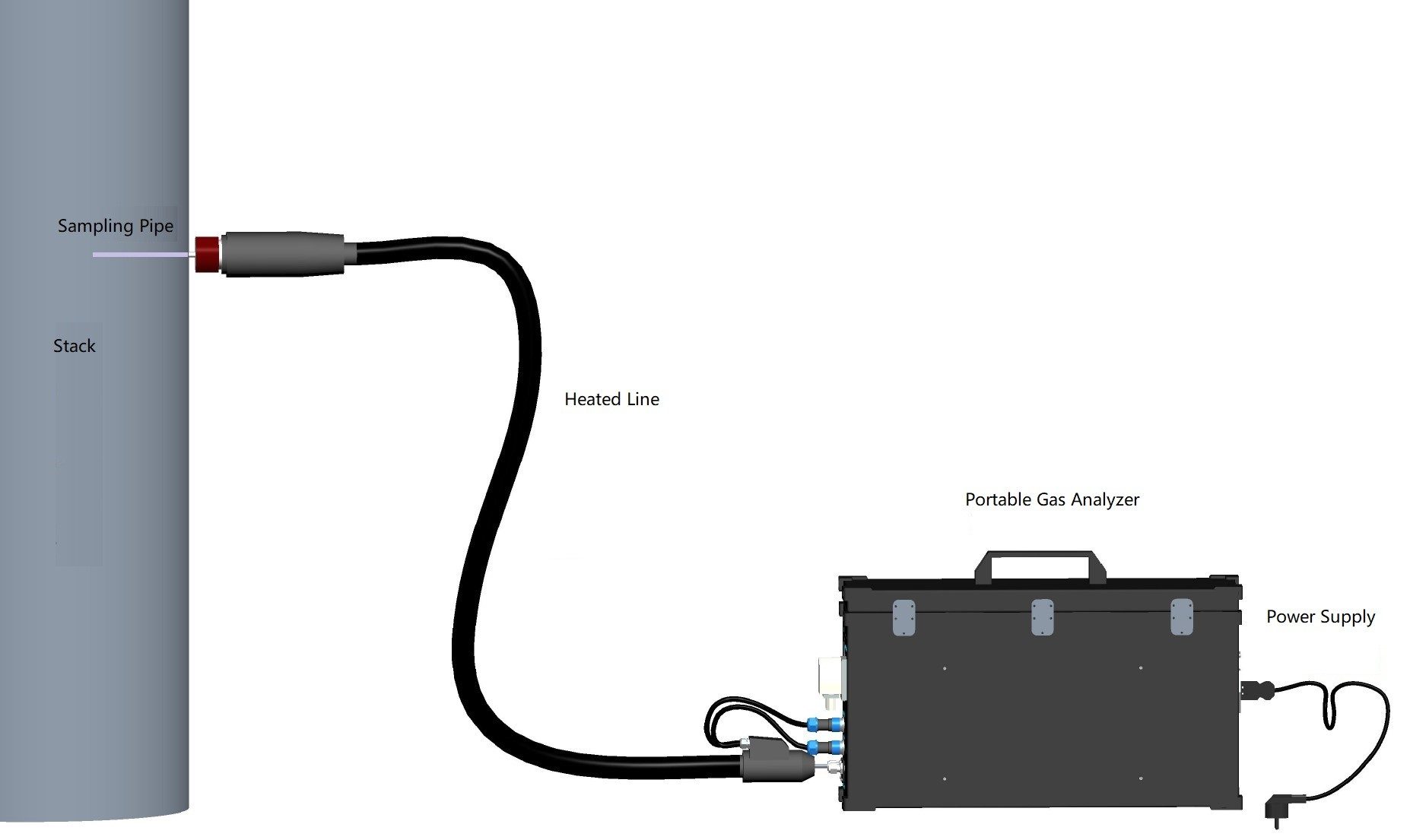 Portable laser gas analyzer - Real time accurate TDL gas analyzer