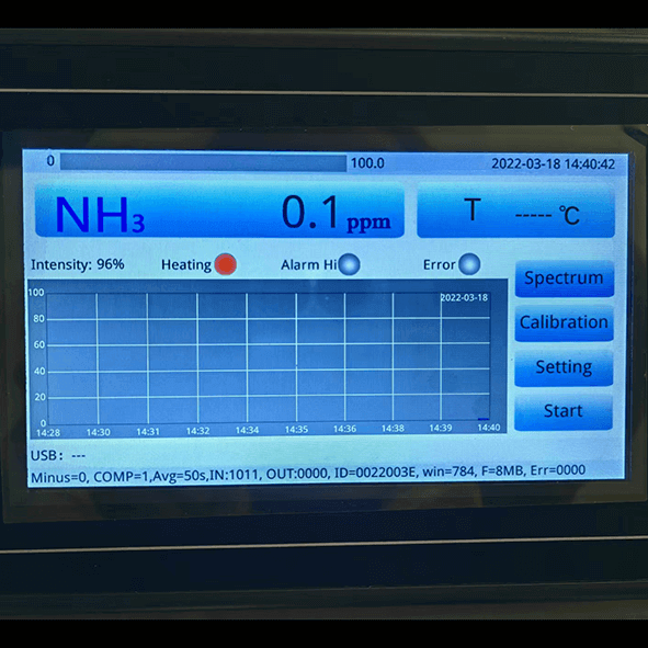 Portable Gas Analyzer | Esegas