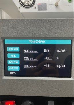 Methane( CH4) Analyzer - Gas Analyzer Manufacturers