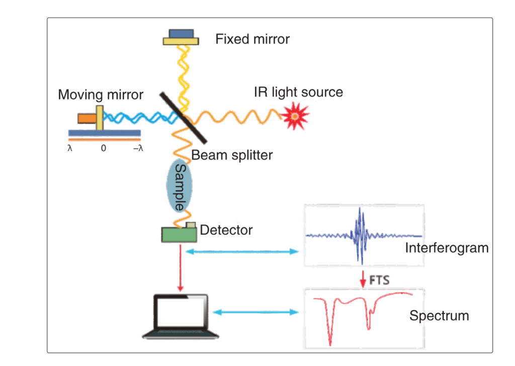 Gas Analyzers And Their Role In Climate Change Research! - Gas Analyzer ...