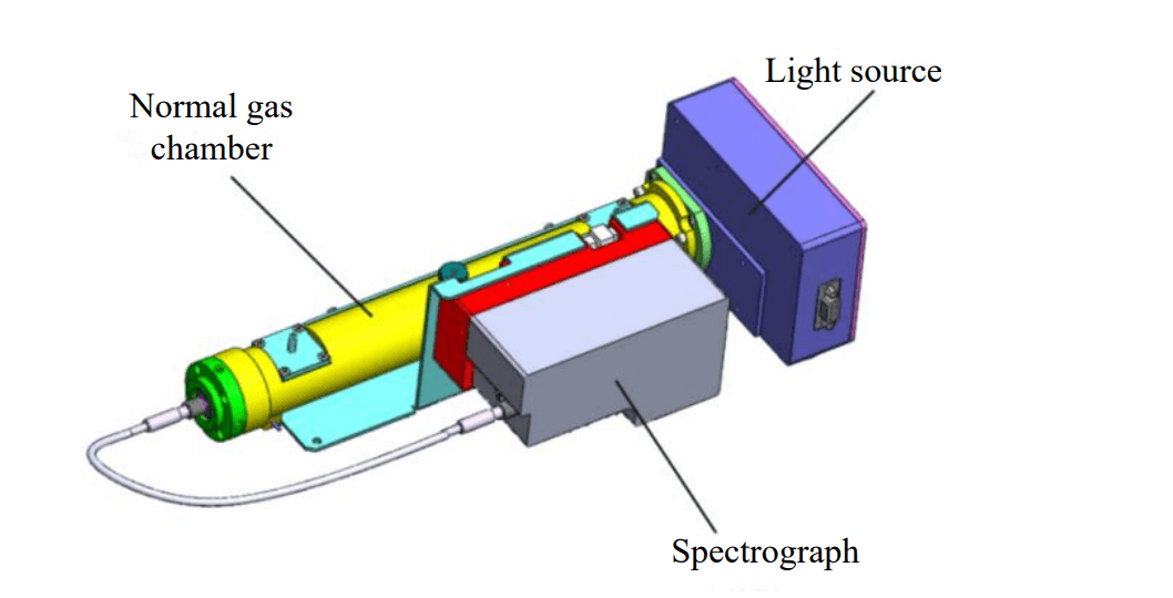 UV-DOAS Gas Sensor - UV Gas Analyzer - Esegas UV-DOAS Gas Sensor - UV Gas Analyzer - Esegas