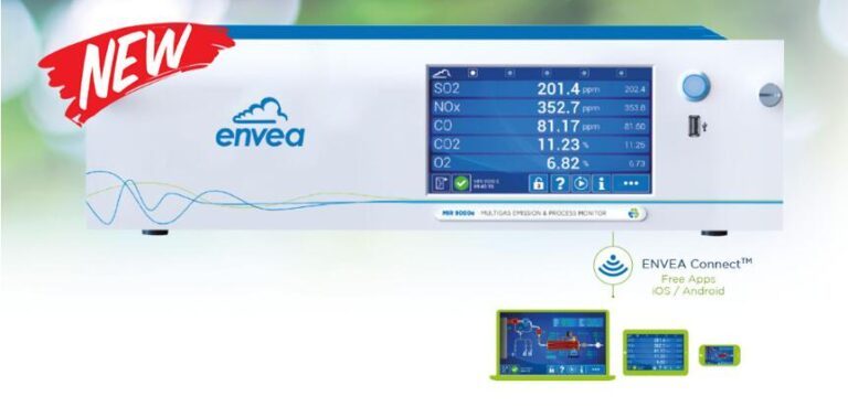 NDIR-GFC Gas Sensor Technology – Working & Applications