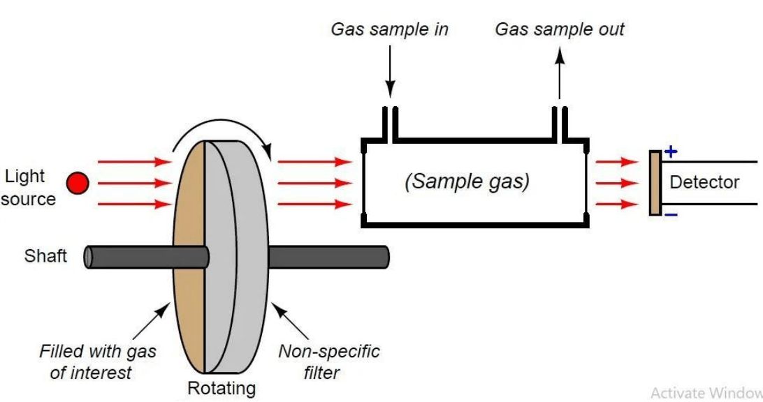 GFC-IR CO2 Gas Sensors: Essential for Emission Control