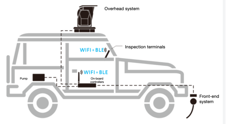 Methane Remote Sensing Monitor | Accurate Gas Detection