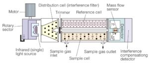 Exploring the Art & Science of CEMS Dust Monitors