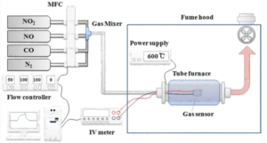 The Role of Gas Analyzers in Exhaust Gas Monitoring