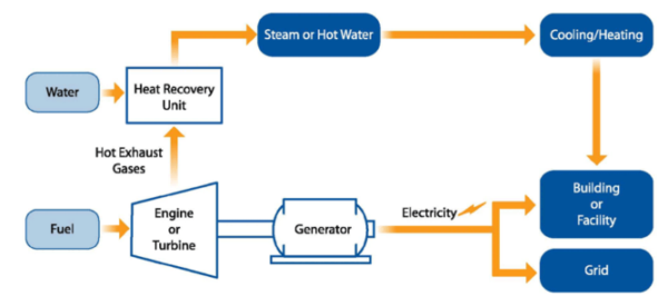 Syngas: A Cleaner Fuel for Electricity Generation - Gas Analyzer ...
