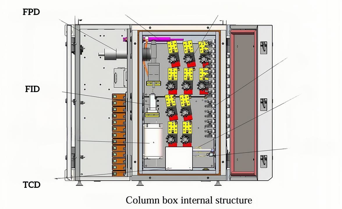 Thermal Conductivity Detectors (TCDs) are Indispensable in Modern Gas ...